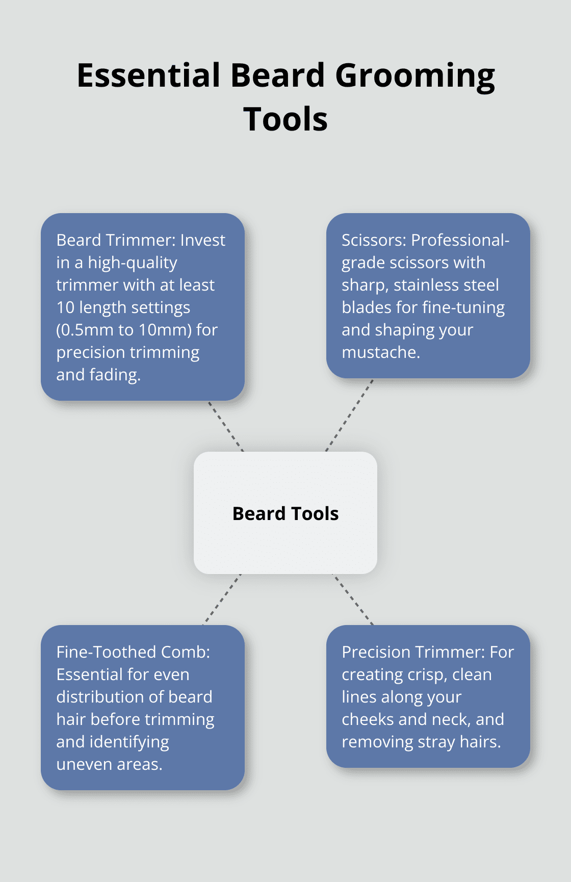 How to Trim and Fade a Beard Like a Pro - Barber Craft