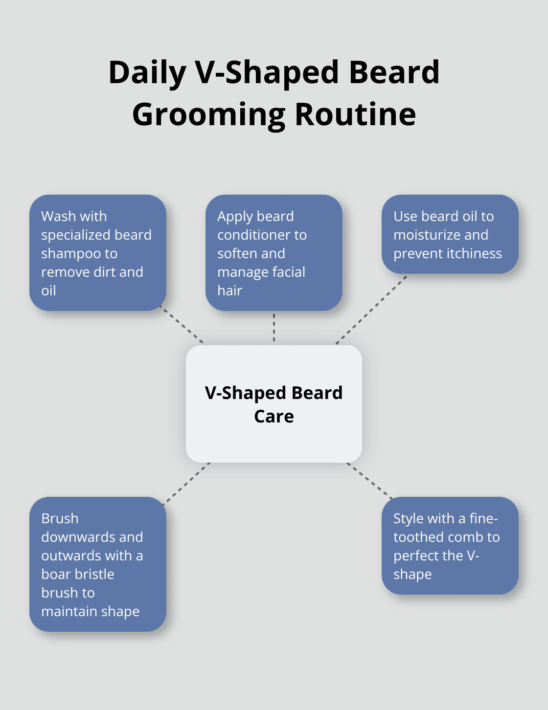 How to Achieve the Perfect V-Shaped Beard Trim - Barber Craft